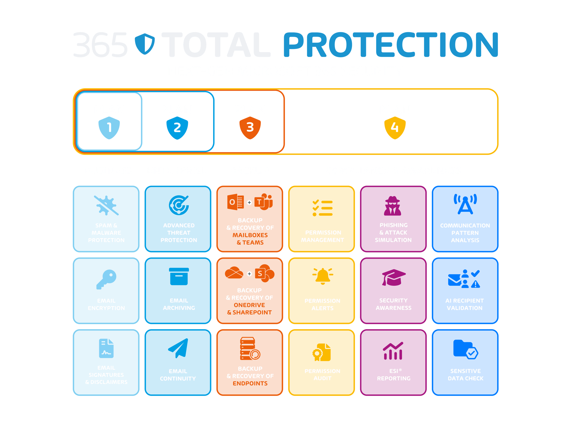 Total Email Security Protection for Microsoft 365