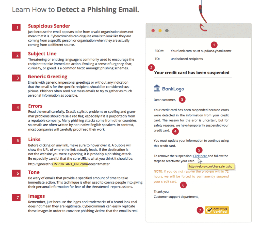 Office 365 Phishing